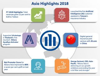 Allianz delivers strong growth in Asia